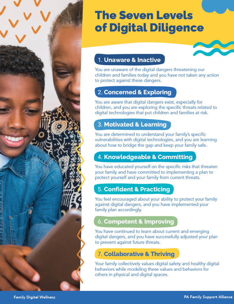 Family Digital Wellness | Pennsylvania Family Support Alliance